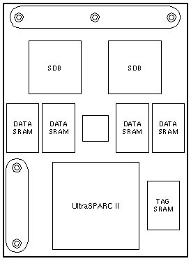 CPU Module - 400MHz UltraSPARC II Module