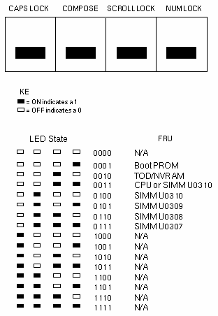 Sun4c/I - CPU - SPARCstation IPX (Sun-4/50)