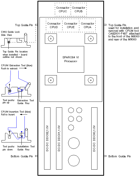 CPU Module - CPU Module