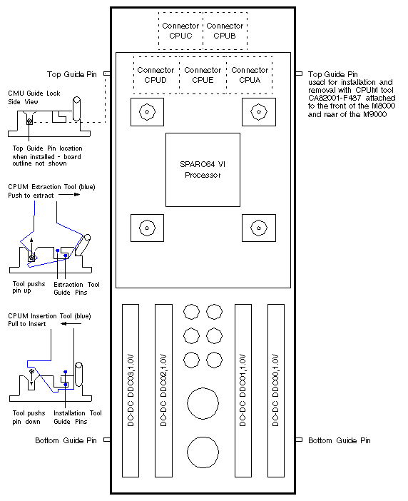 CPU Module - CPU Module