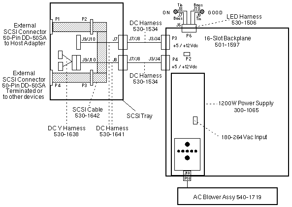 SS600MP/II - Sun 16-Slot Logic Enclosure Wiring Diagram
