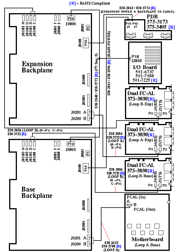 Sun Fire V890 - Split FCAL Backplanes with Dual Loops (A and B)