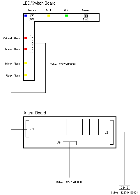 Communication - Alarm and LED/Switch Assembly