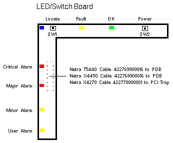 Communication - Alarm and LED/Switch Assembly