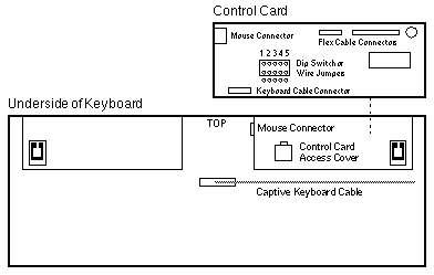 Sun4/II - Parts - Input Device - Type-5c Keyboard